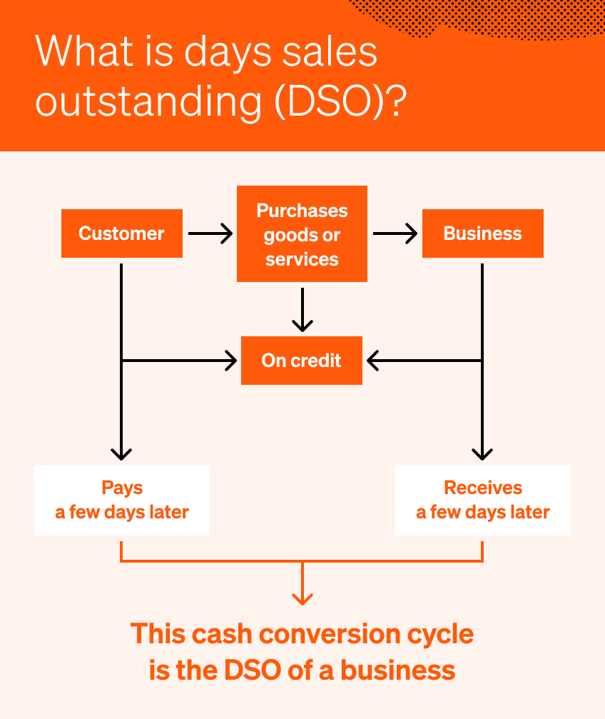 What is Days Sales Outstanding? (DSO Formula & Calculation)